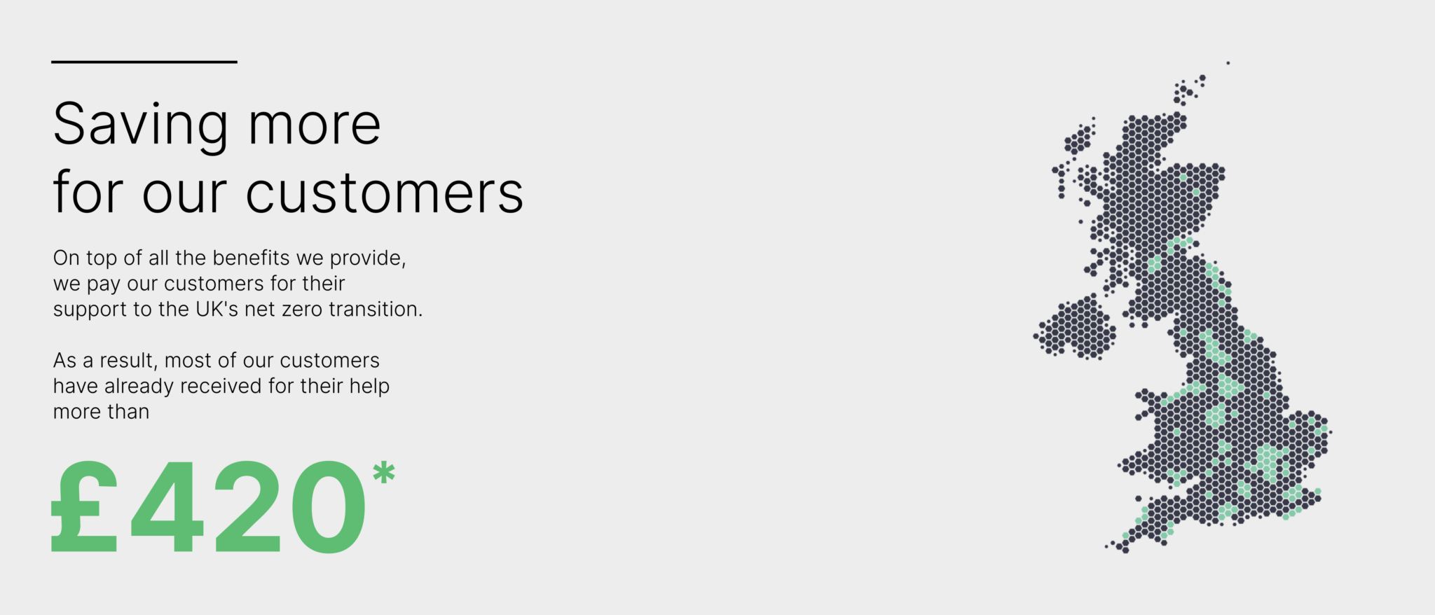 Levelise | Powered by You