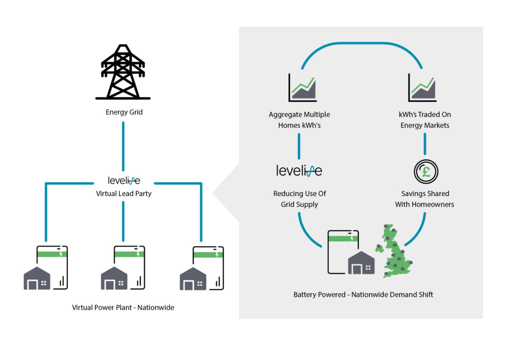 Getting Started | Levelise